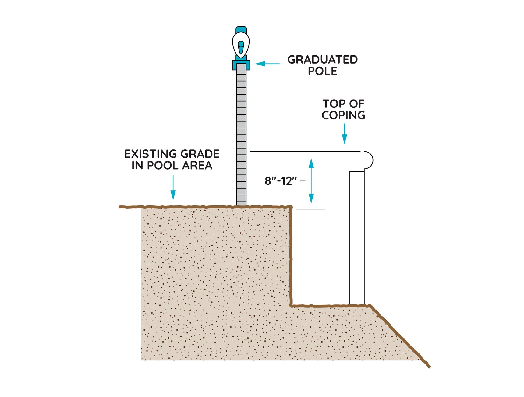 How to Excavate for your Inground Pool